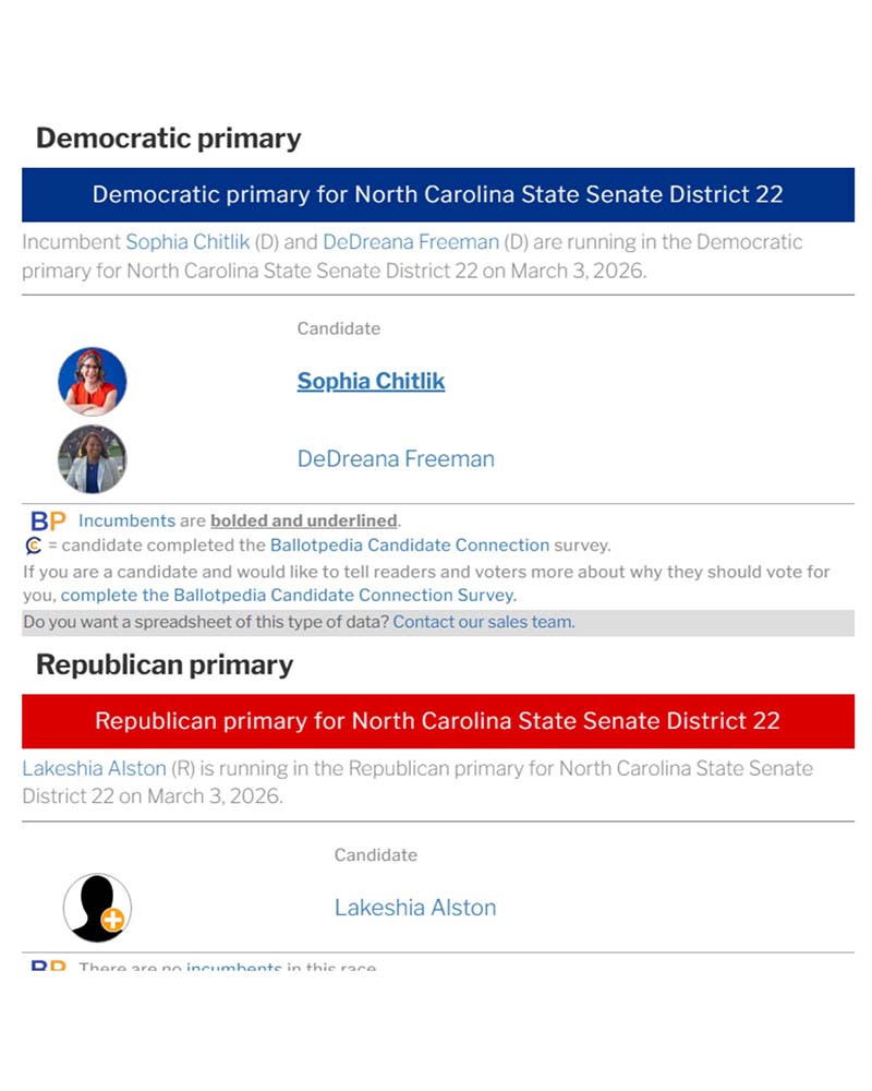 Woman with Long Democratic Voting Record Runs as Republican in North ...